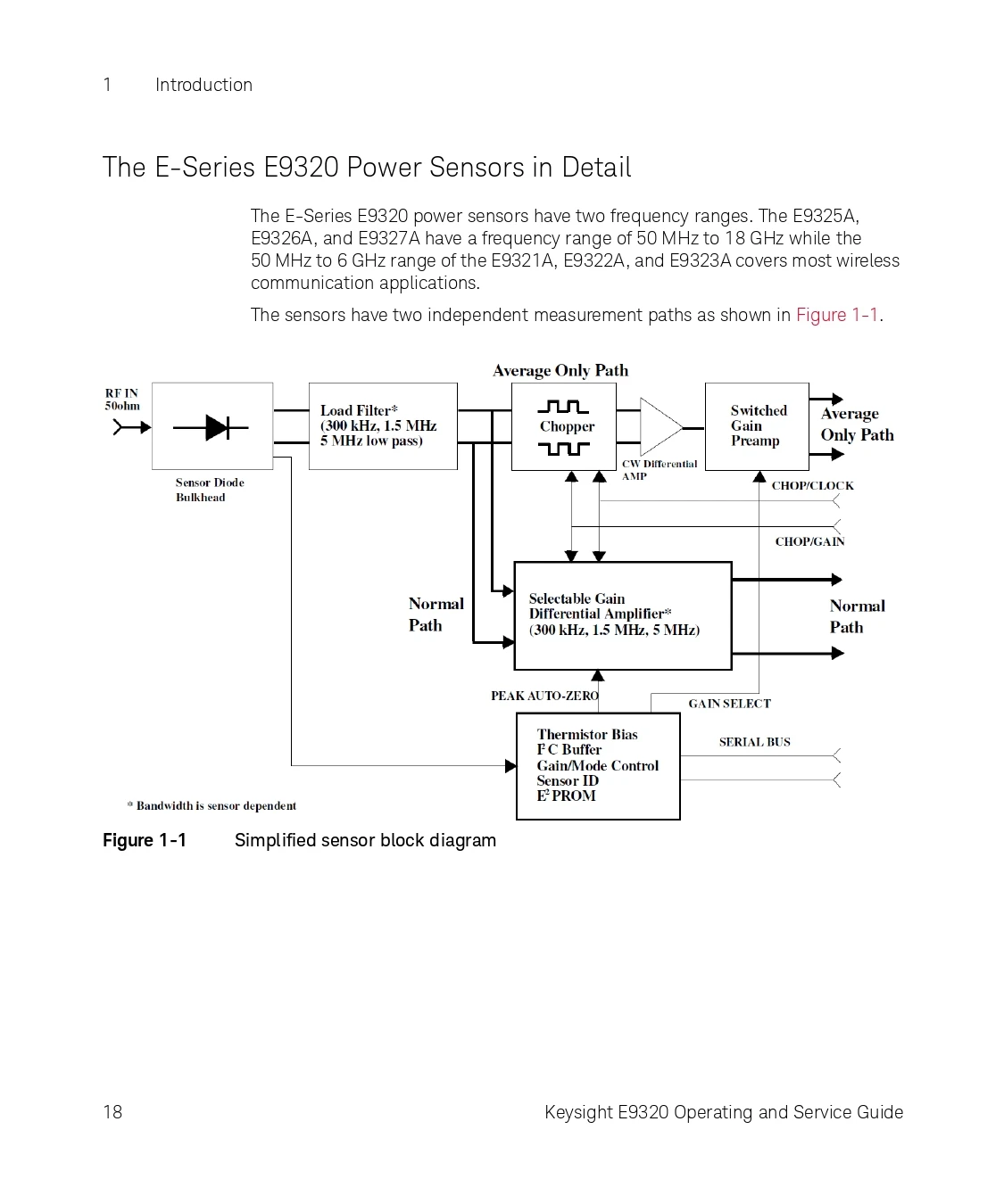 Keysight E9327A E-Series Peak and Average Power Sensor, 50 MHz to 18 ...