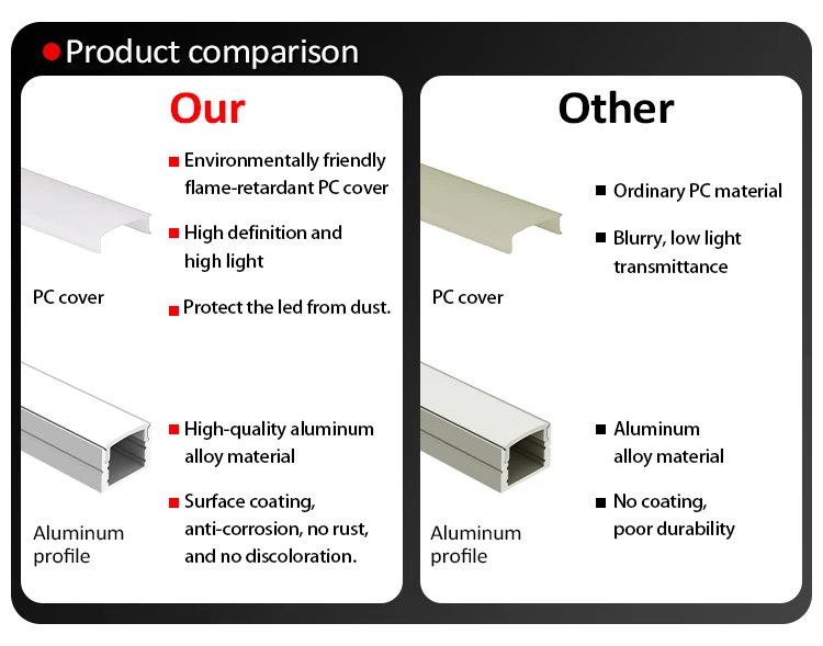 K17-1 Alu Profil U Channel Housing Extrusion For Flexible Ld Strip ...