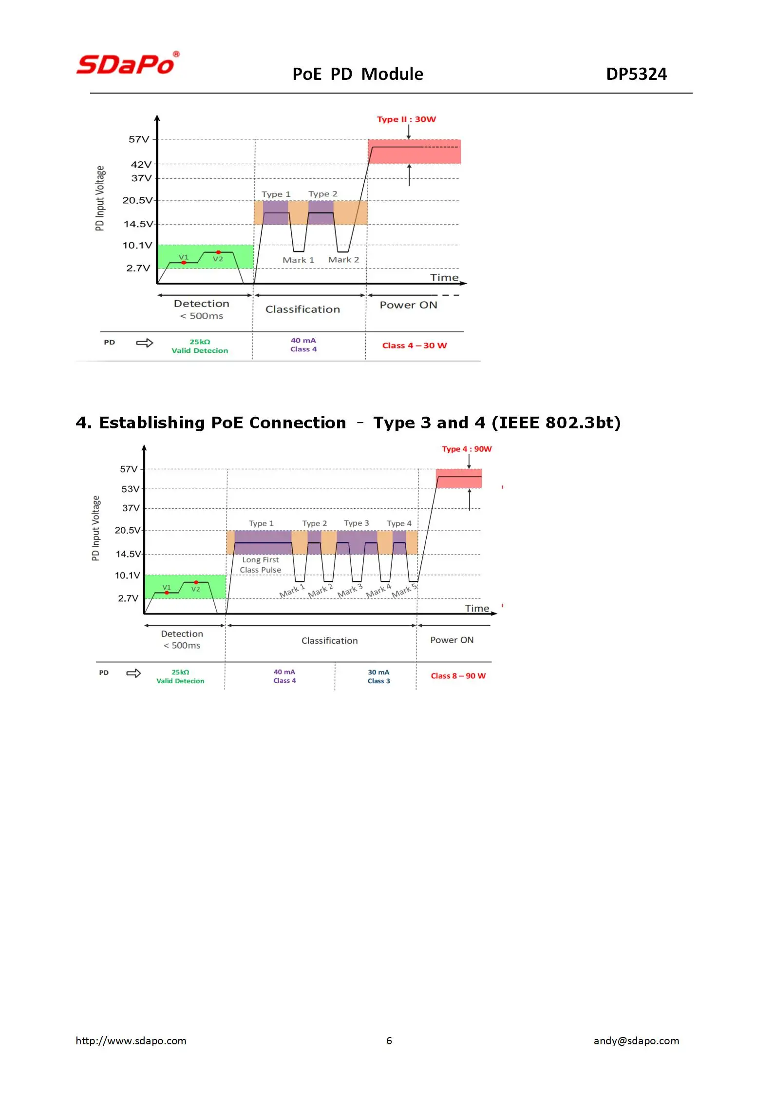 Sdapo Dp5312 12v 2a Poe Module Ag5300 Ag5312 Ieee802.3af/at Standard ...