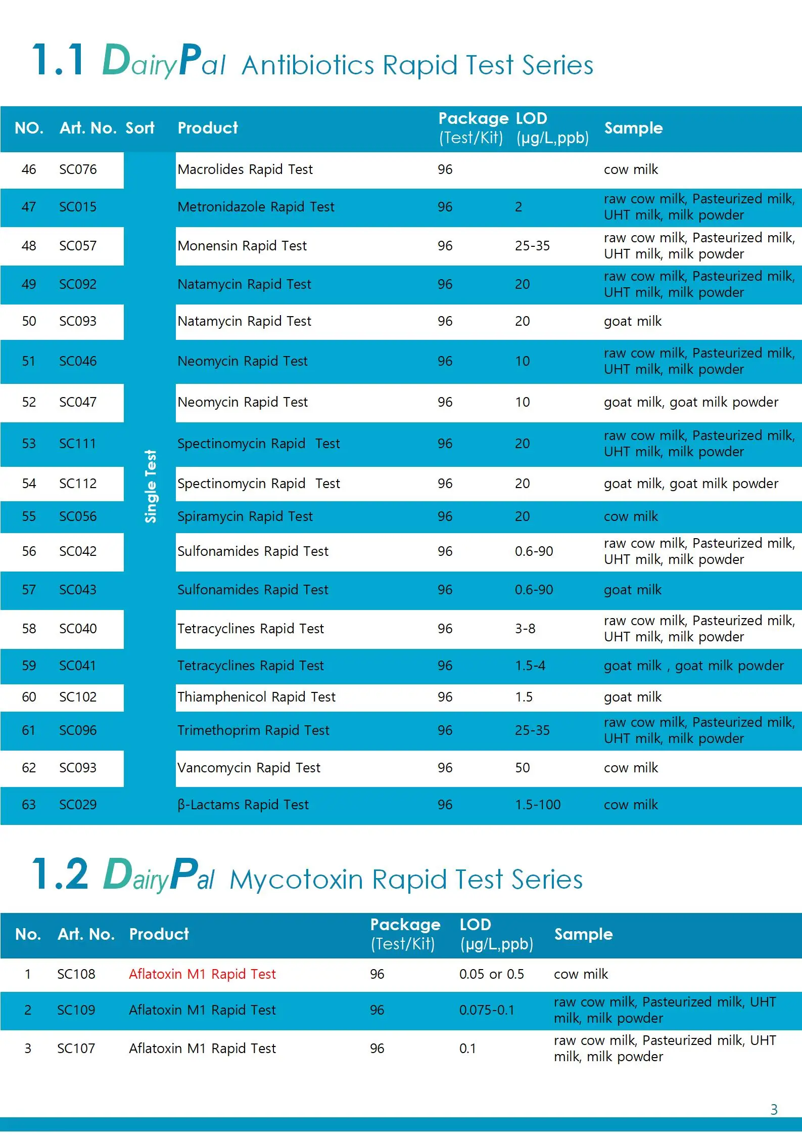 Sc092 Milk Rapid Test Milk Antibiotic Natamycin Natacyn Rapid Test Kit ...