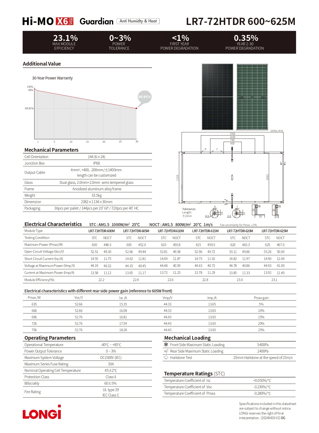 Longi Photovoltaic Panels - Efficient Double-Glass Solar Power