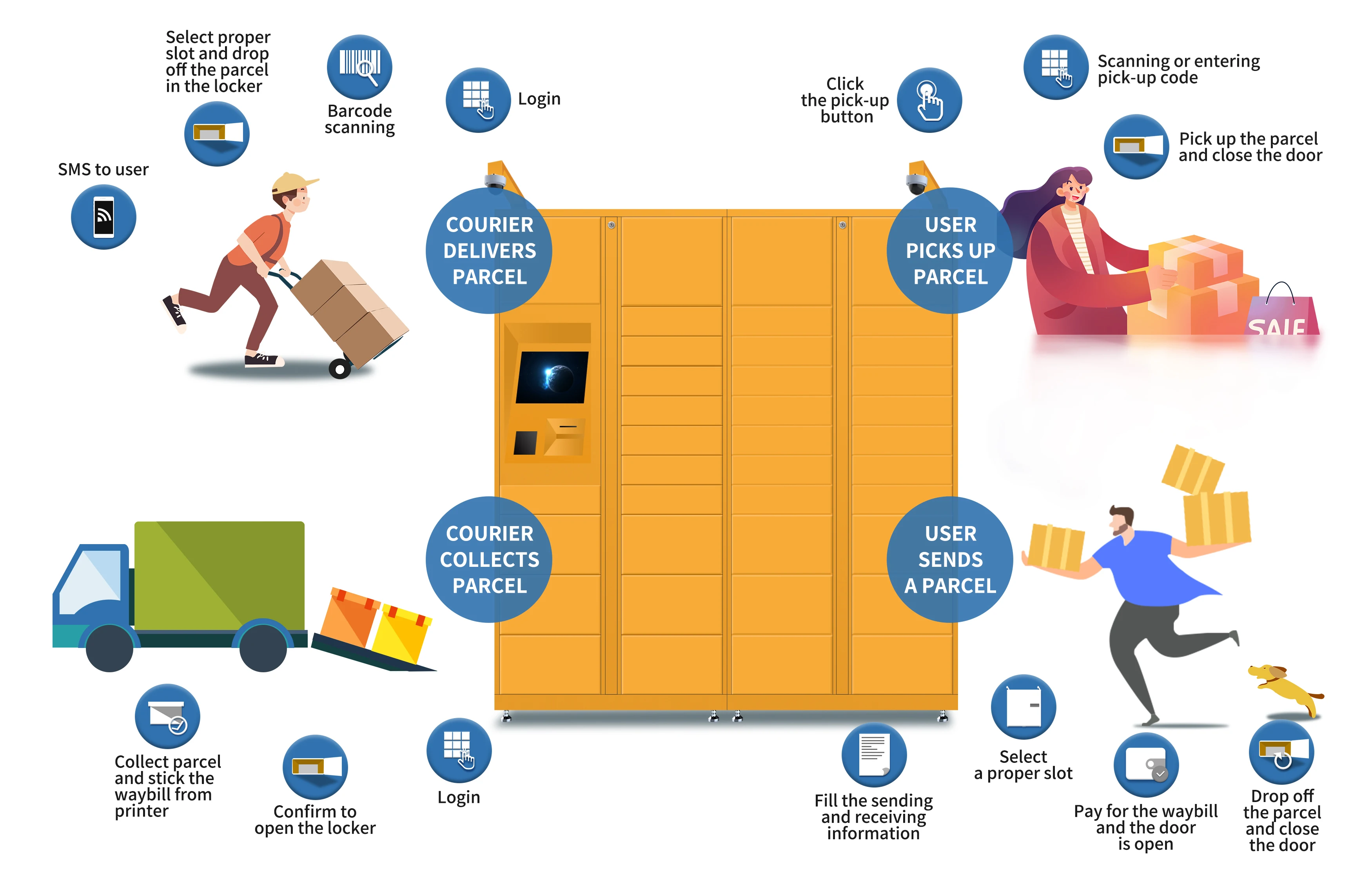 Smart Automatic Chilled Parcel Delivery Locker - Parcel Locker Business