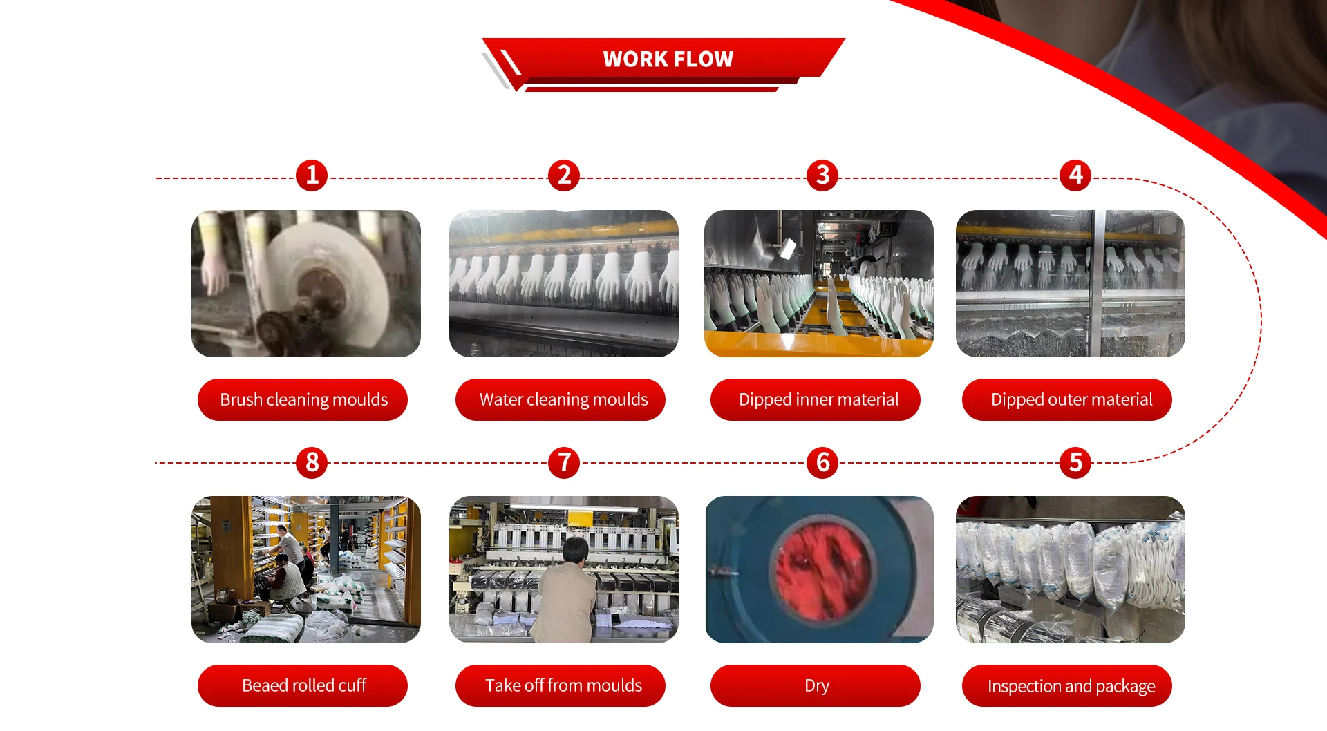 Company Overview - Linyi Jinhaolong Labor Protection Supplies Co., Ltd.