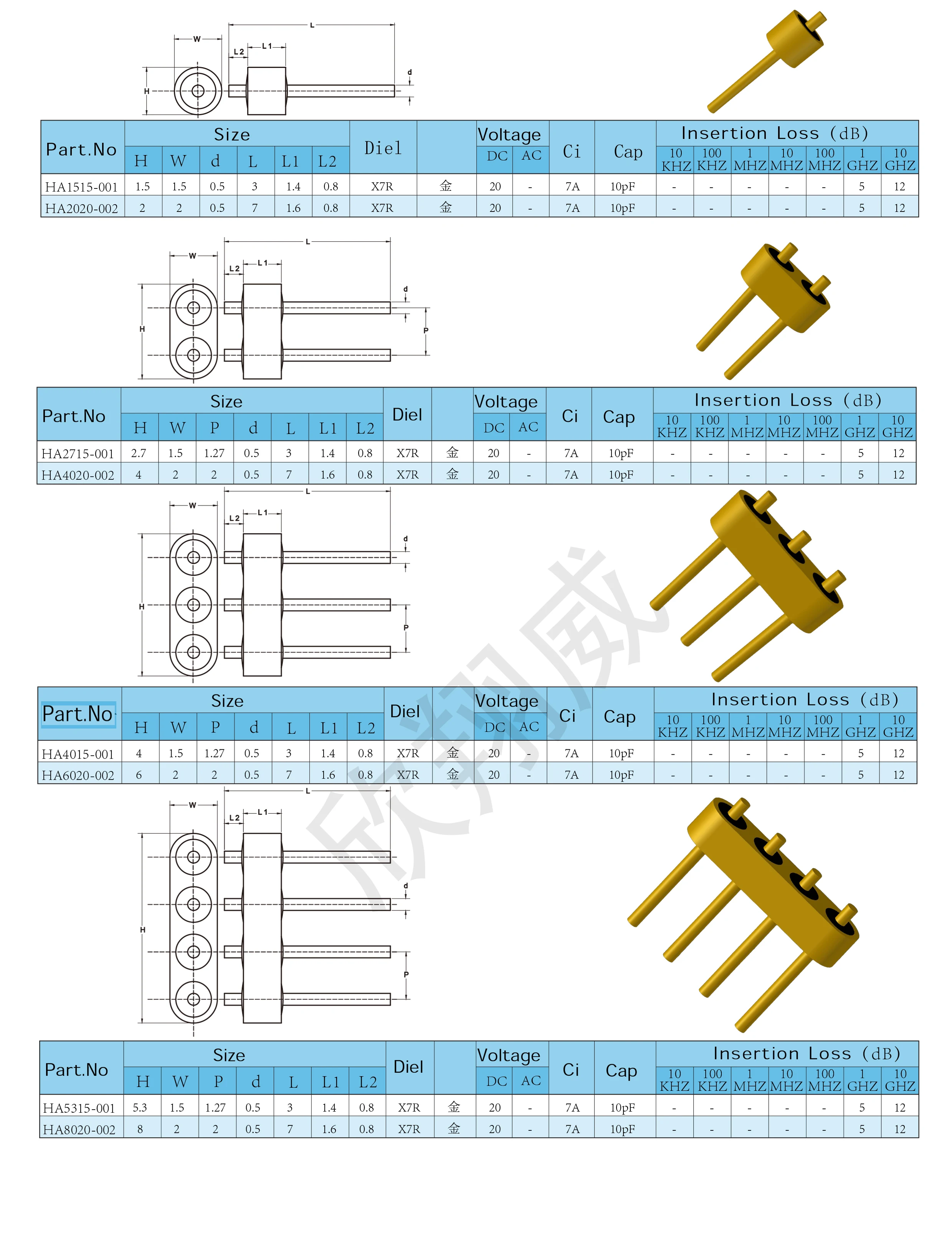 LCA RF DC Feedthroughs - Hermetic Seals for Electronics