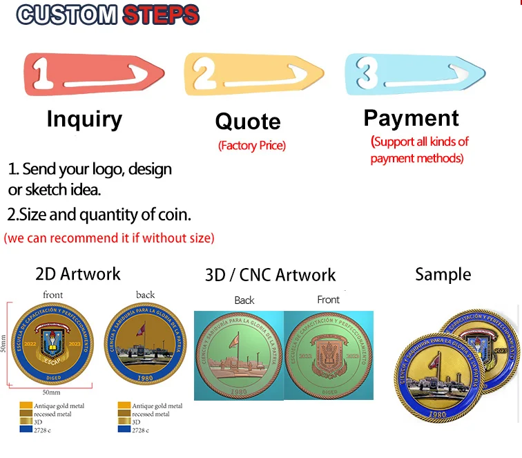 Manufacturer Custom 3d Challenge Coin Custom Engravable Metal Enamel ...