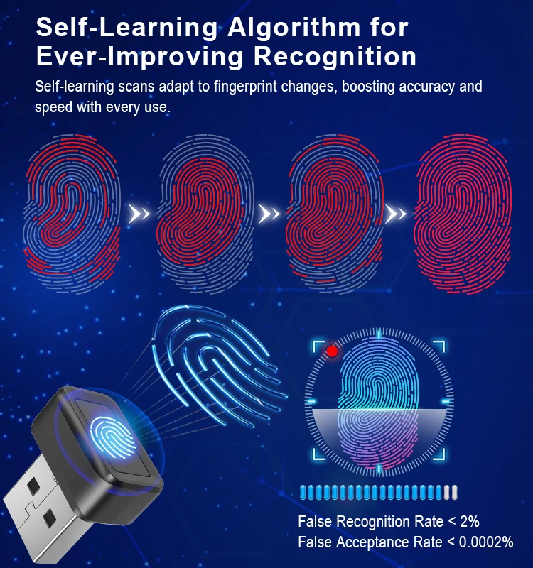 USB Mini Fingerprint Scanner Portable Biometric USB Logger for Windows ...