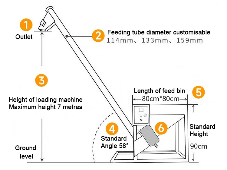 Stainless Steel Incline Tube Screw Conveyor Feeder