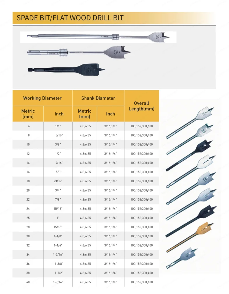 Eurocut Higher Quality Flat Wood Spade Drill Bit For Wood Clean And ...