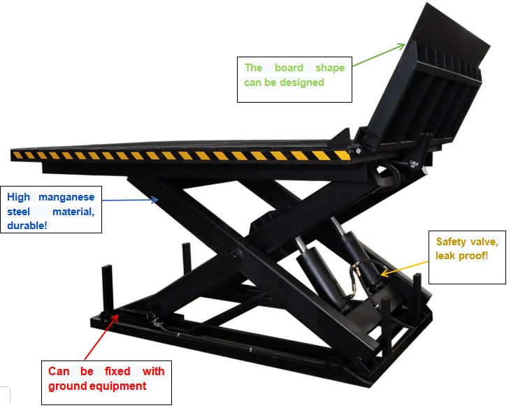 Stationary Ground or Pit-Installed Hydraulic Scissor Lift Fixed Loading ...