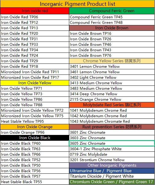 Factory Supply Micronized Iron Oxide Red 110m And 130m Cas 1309-37-1 ...