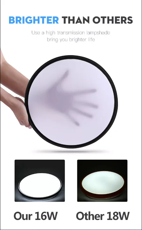 Ultra Thin Surface Mount LED Ceiling Lights for Modern Spaces