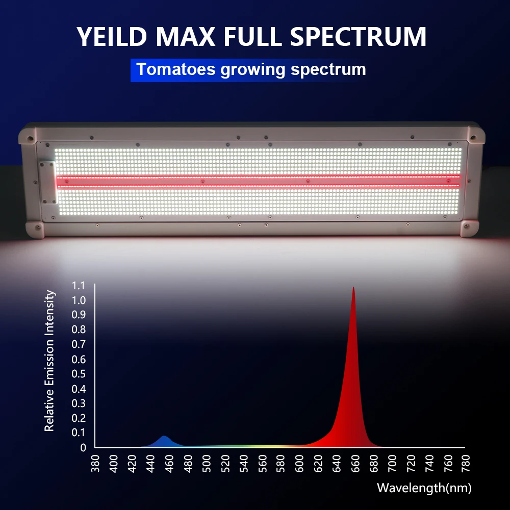 UV-IR Enhanced 1650 Pro E 600W LED Grow Lights for Plants