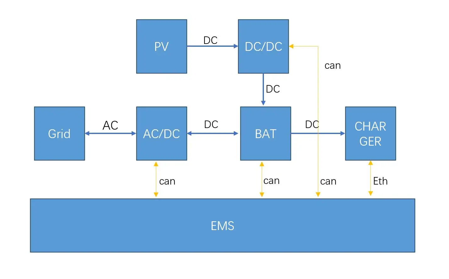 Photovoltaic+energy Storage+discharging Integrated System 100kwh 215kwh ...