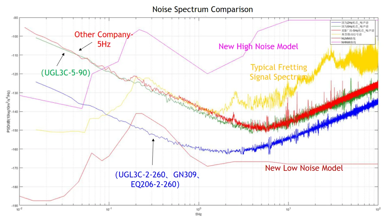 Best Seismic Wireless Seismograph - Precision & Custom Support