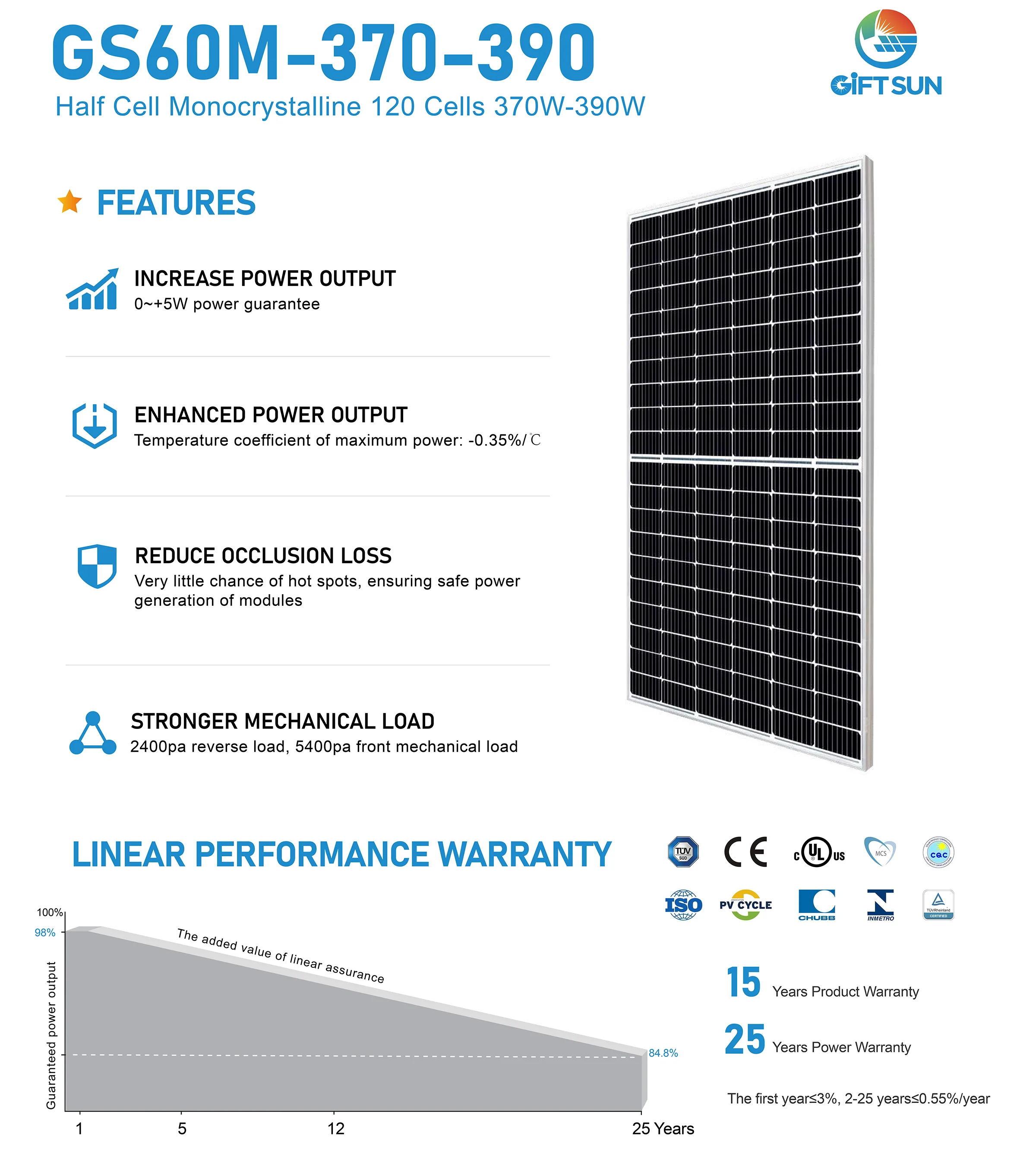 High Efficiency Perc Solar Panel Mono 410w 400w 390w 380w Bifacial Solar Panel 410 Agro ...