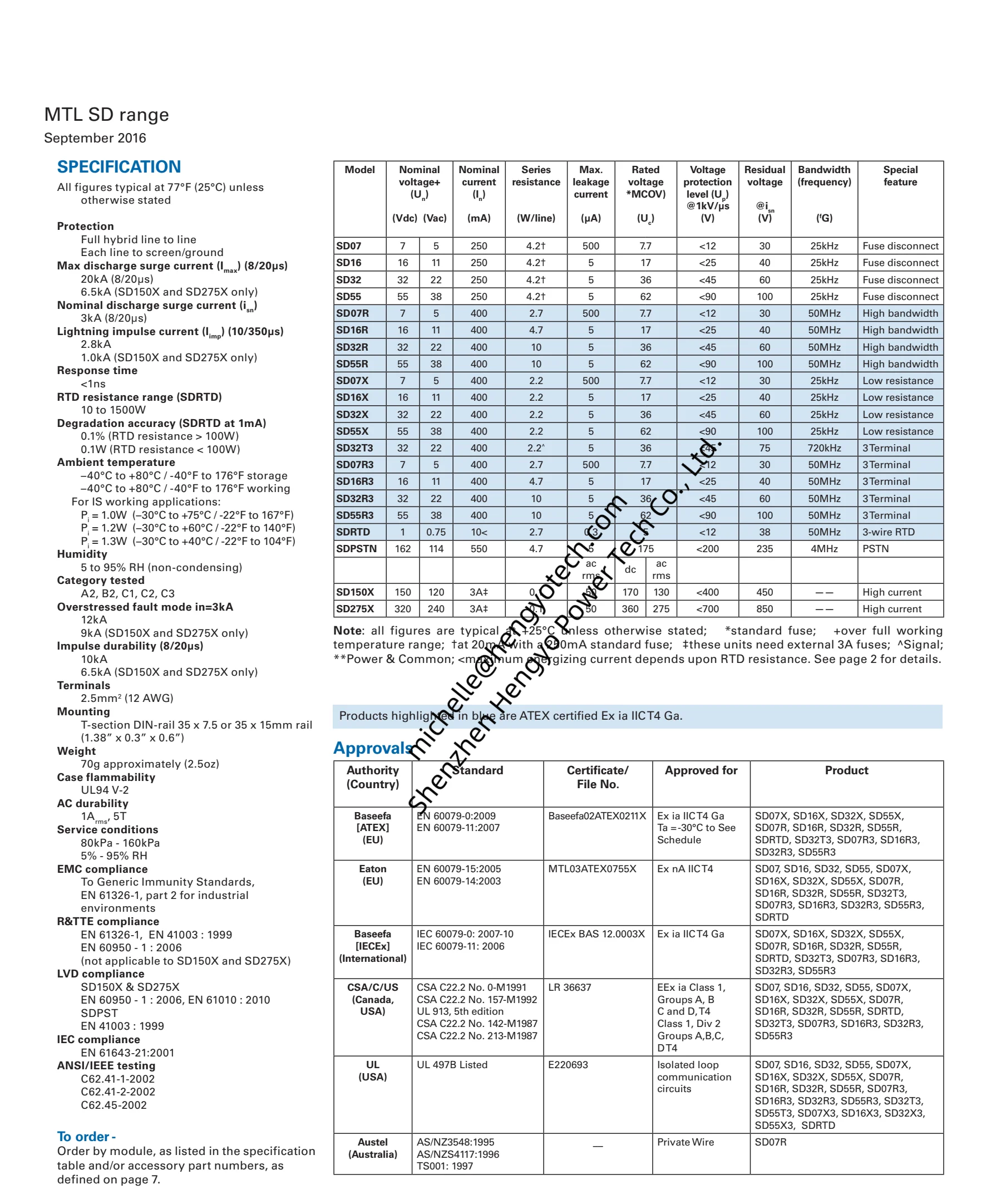 MTL Surge Protection Device MTLSD32X| Alibaba.com