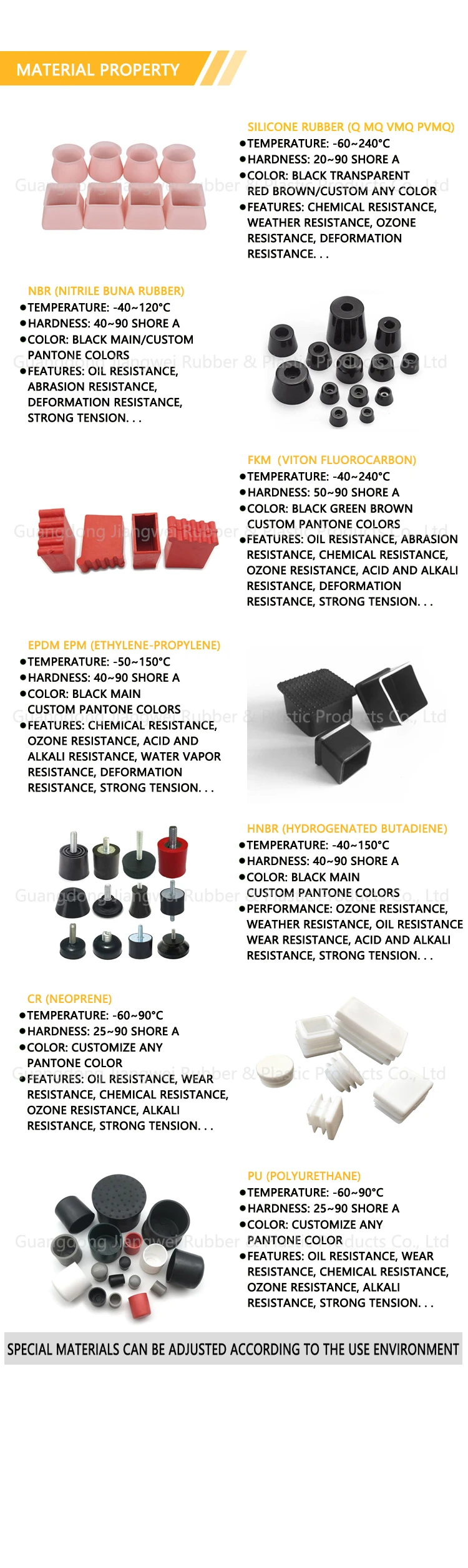 Wholesale M5 M6 M8 M10 M12 Adjuster Rubber Leveling Support Foot - Buy ...