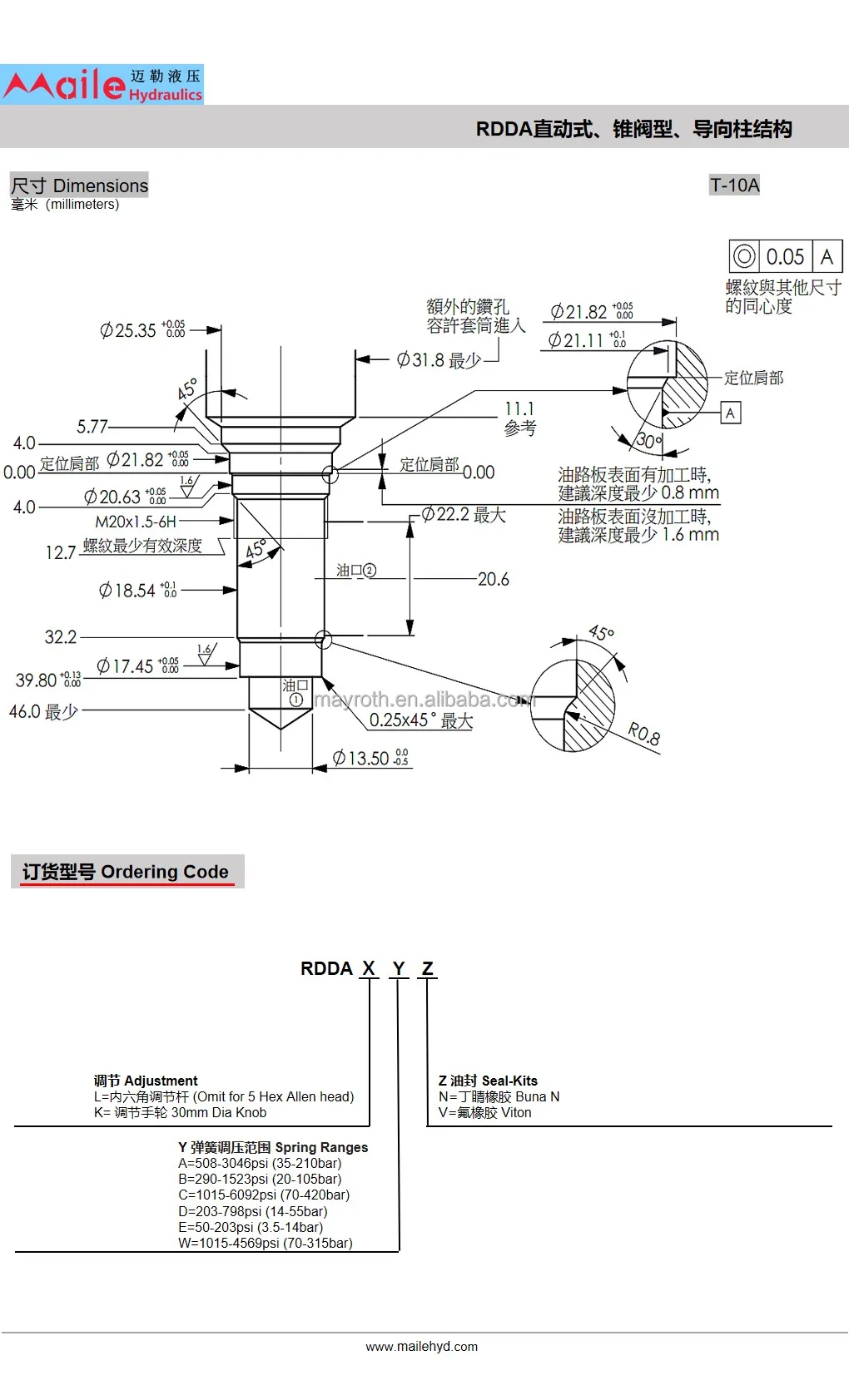 Crane Hydraulics Series Safety Components Cartridge Hydraulic Valves RDDA Cartridge Safety ...