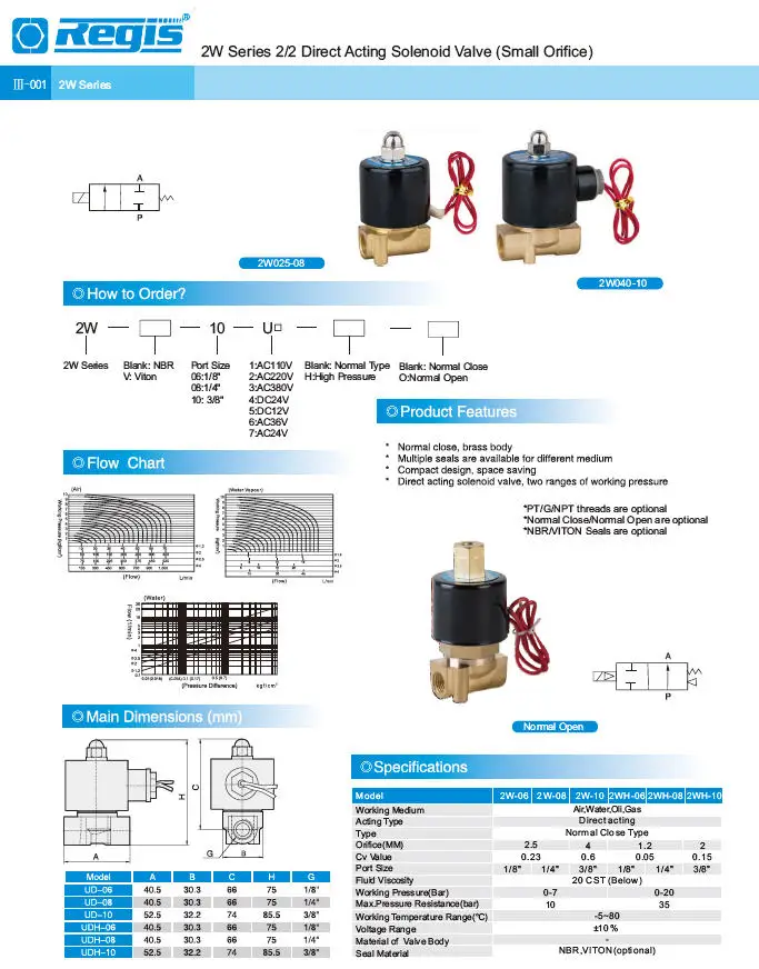 2w 2 Way Direct Acting Solenoid Brass Valve Air Suspension Valve Npt1/4 Solenoid Valve 12v Dc ...
