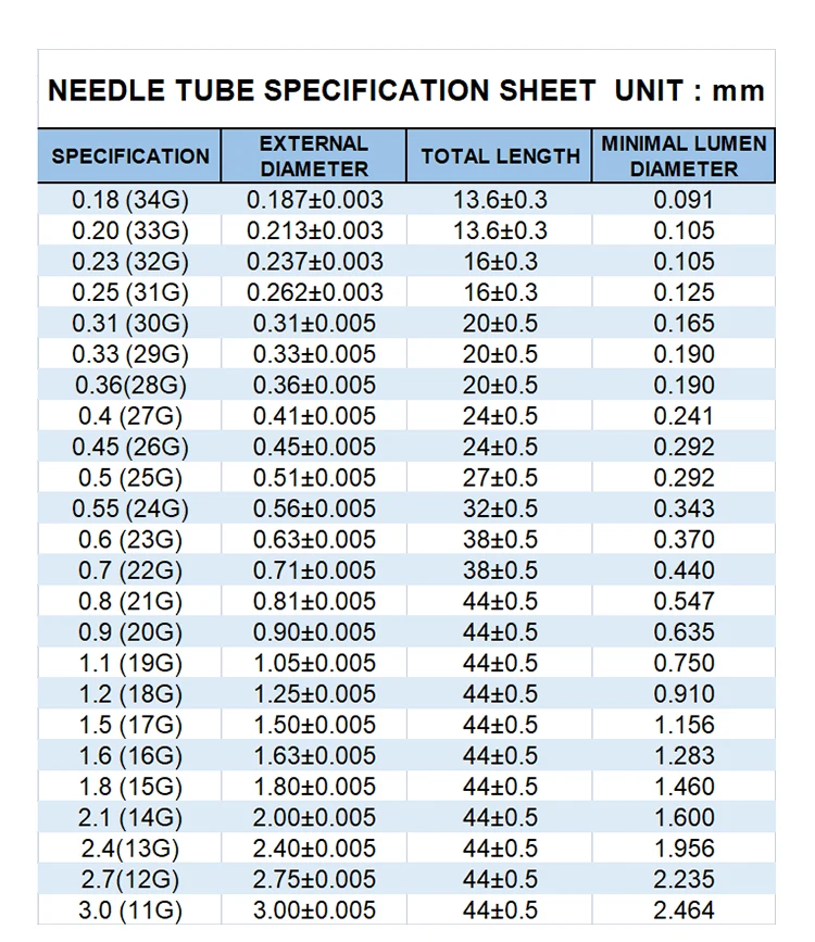 0.63*38mm Sizes Hypodermic Needle Tube 23g 304 Stainless Steel Cannula ...
