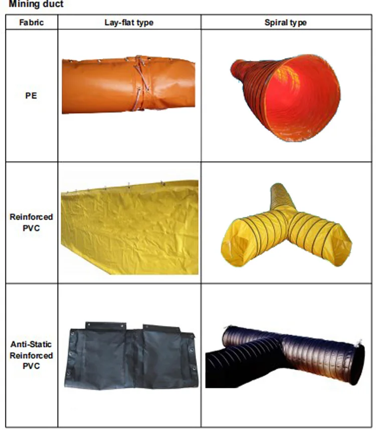 Heavy Duty Typhoon Ducting for Reliable Mine Ventilation