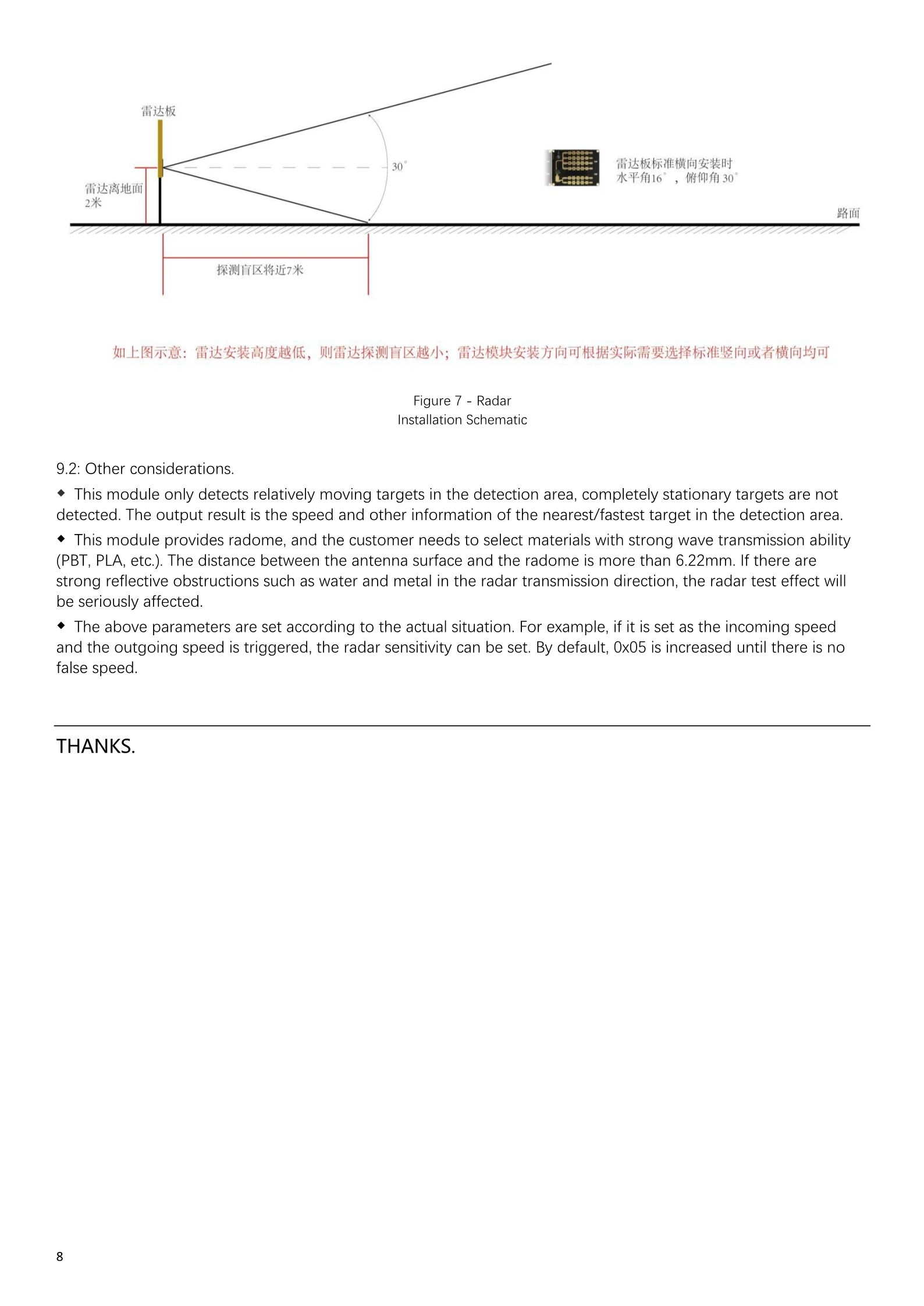 LDTR20 Speed Radar Lite - 24ghz Automotive Radar Solutions