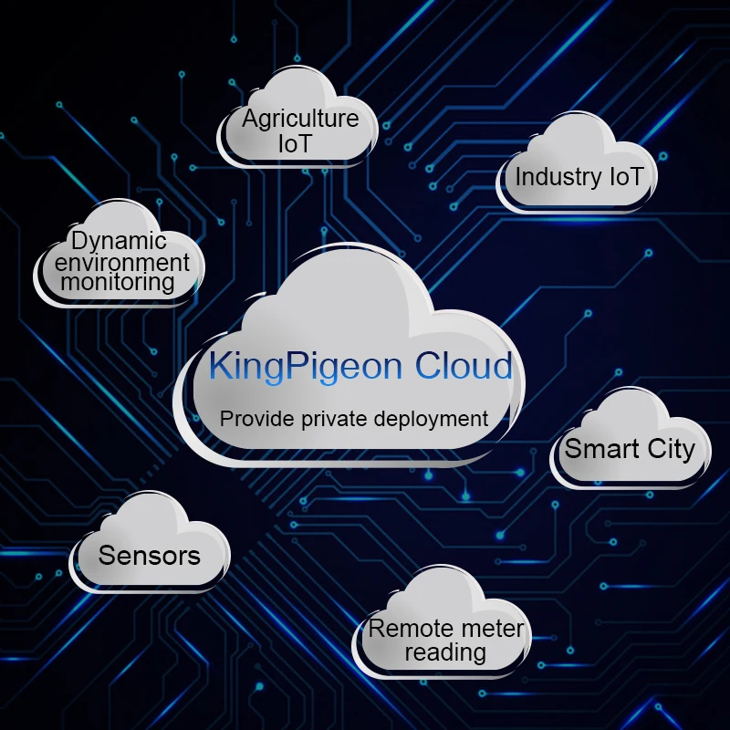 Kpiiot King Pigeon Cloud Modbus Cloud App Cloud Platform - Buy King Pigeon Cloud,Modbus Cloud ...
