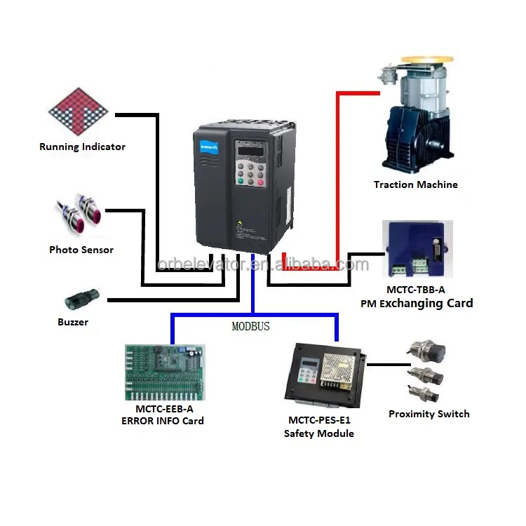 Monarch NICE2000 Escalator Control Panel - Modern & Reliable