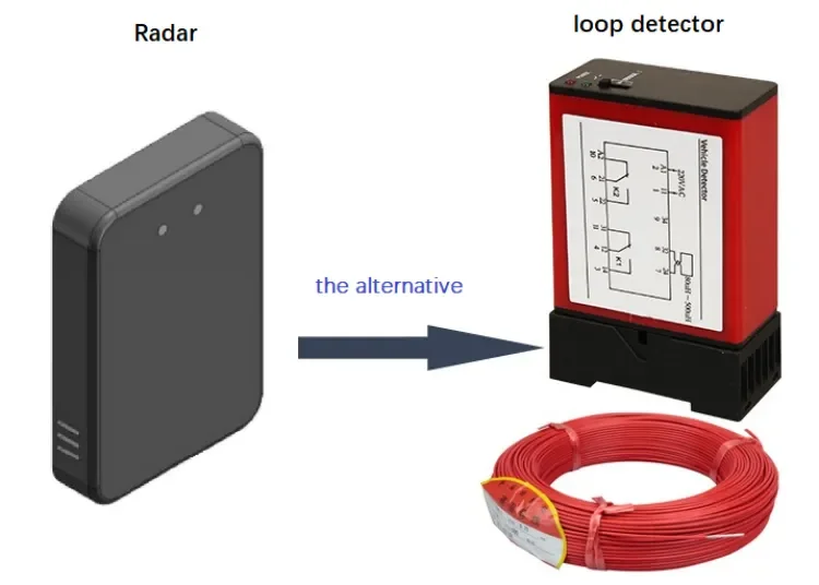 Vehicle Security & Protection Data Recorder with Radar Warning Barrier ...