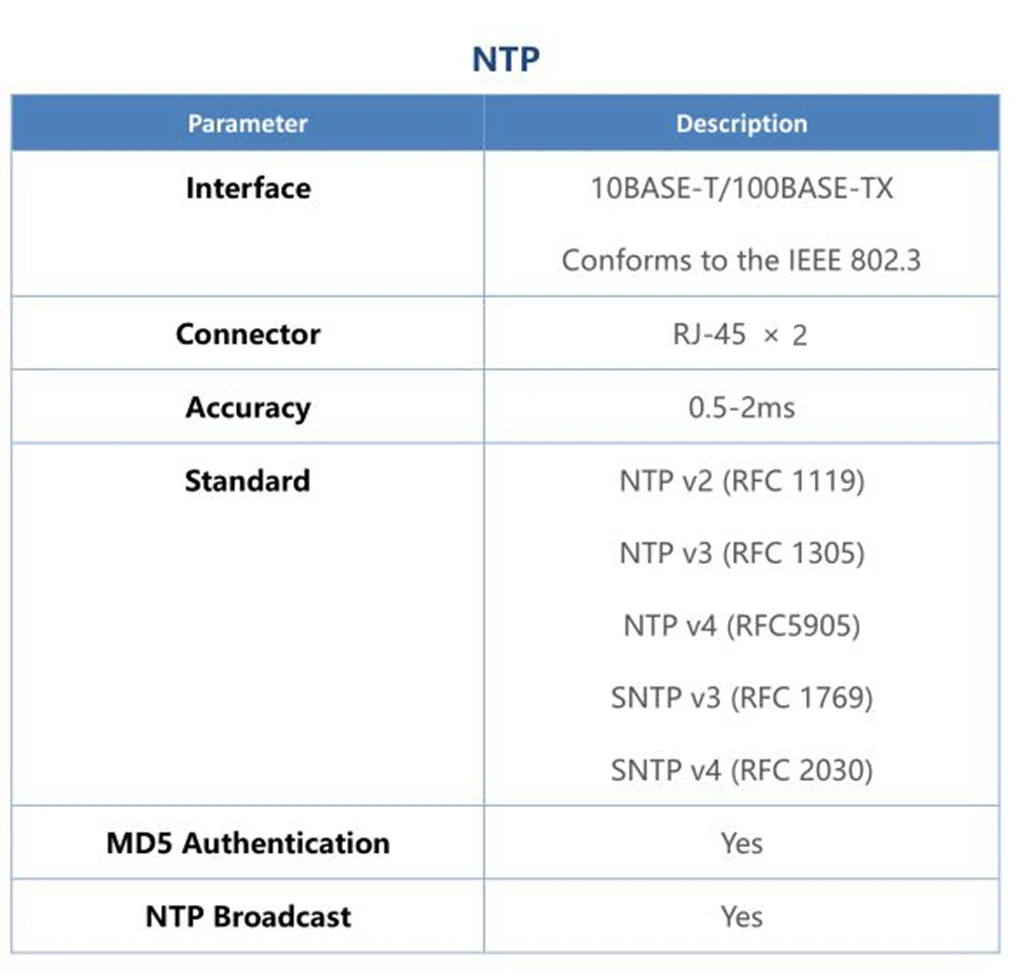 TF-NTP-LITE NTP Server with 30m Antenna, Multi-GNSS Support for GPS ...