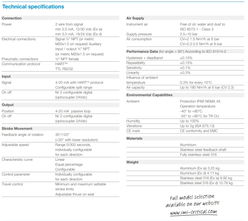 IMI STI Smart Pneumatic Valve Controller for Industrial Control Valves ...