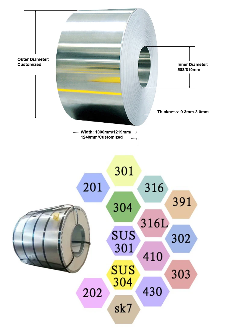Din En 1.4571 Jis Sus316ti Gb Standard Stainless Steel Coils 0cr18ni12mo2ti Grade 2b Surface ...