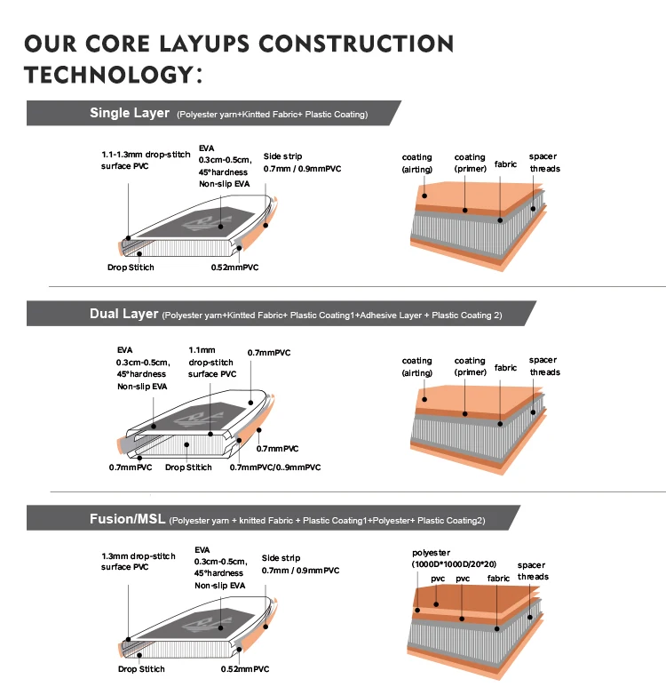 Fast Shipping Isup Surfboard Inflatable Surf Sup Board Dropshiping ...
