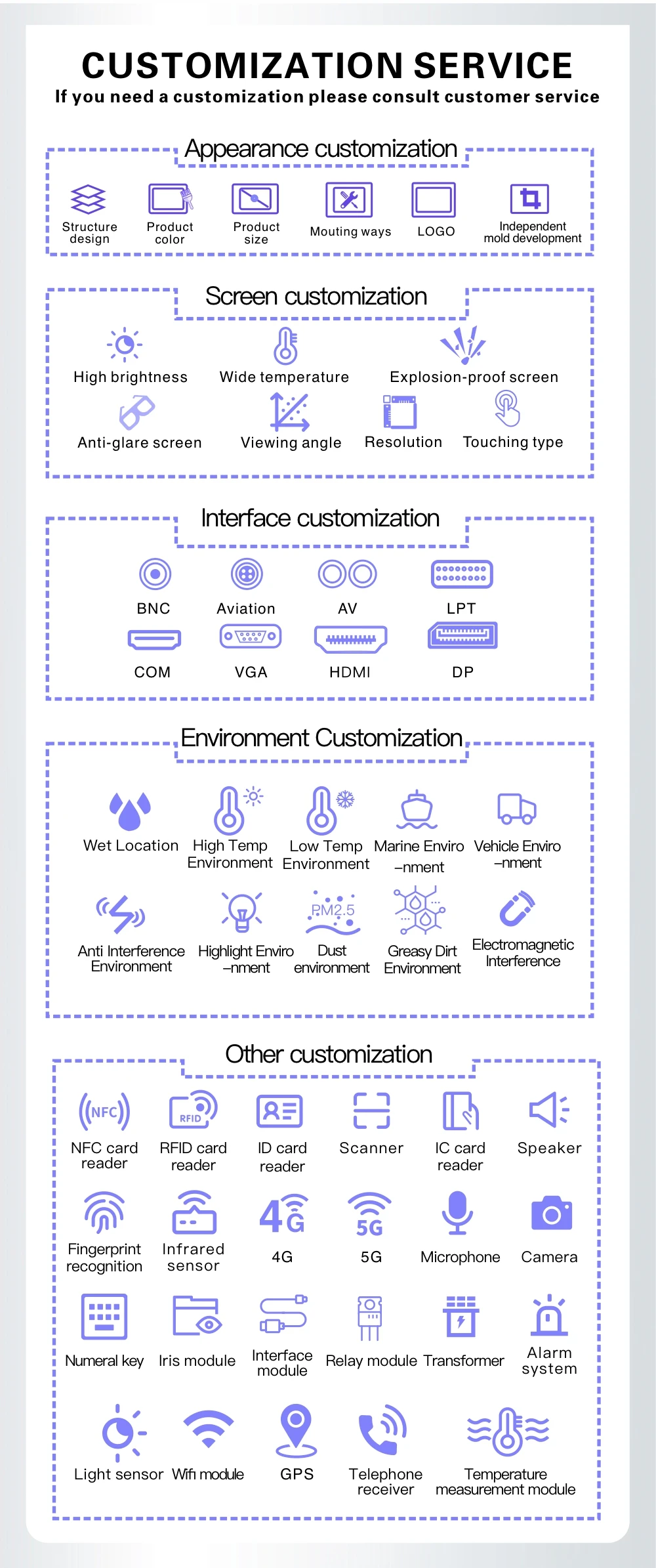 10.4 Inch IP65 Waterproof Industrial Panel PC Windows Linux Fanless ...