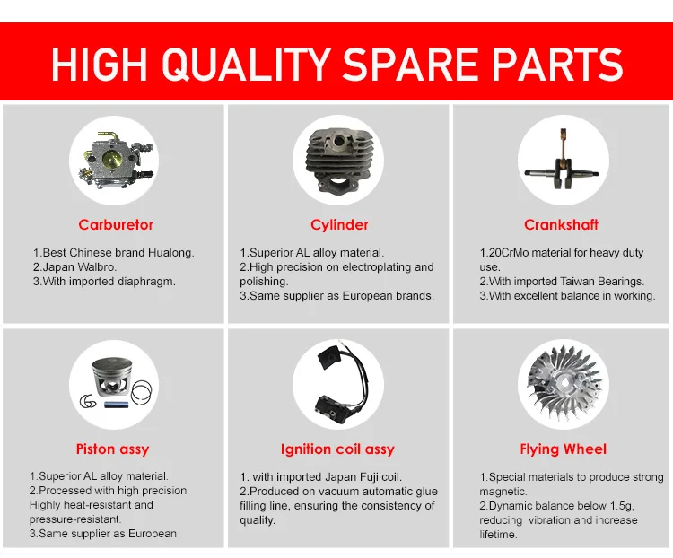 2.0kw 2 Stroke Gasoline 5200 Chainsaw Parts 52cc Petrol Mini Chainsaw ...