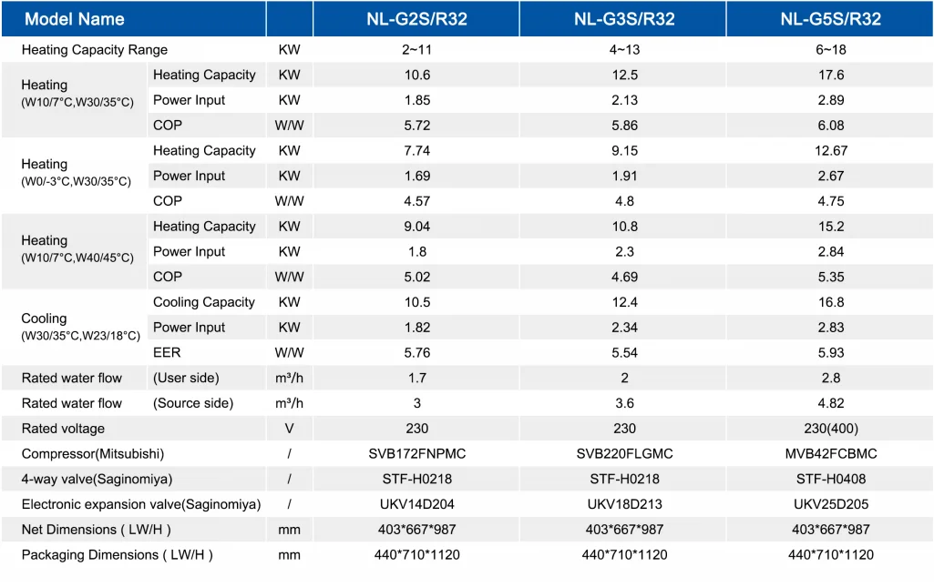 Nulite R32 Geothermal Heat Pump - Efficient Heating & Cooling
