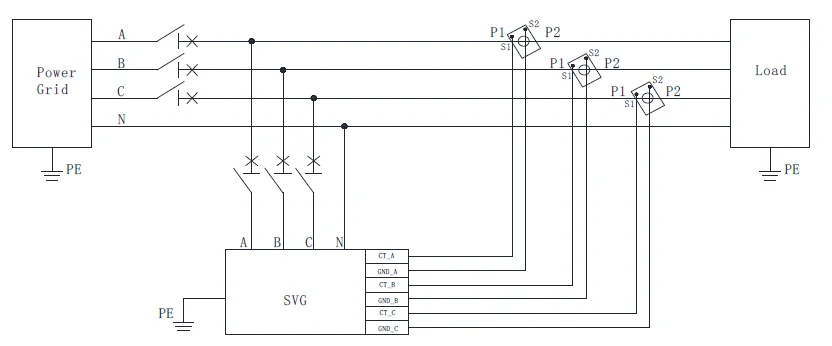 Wall Mounted Reactive Power Compensation SVG Static Var Generator 220v ...