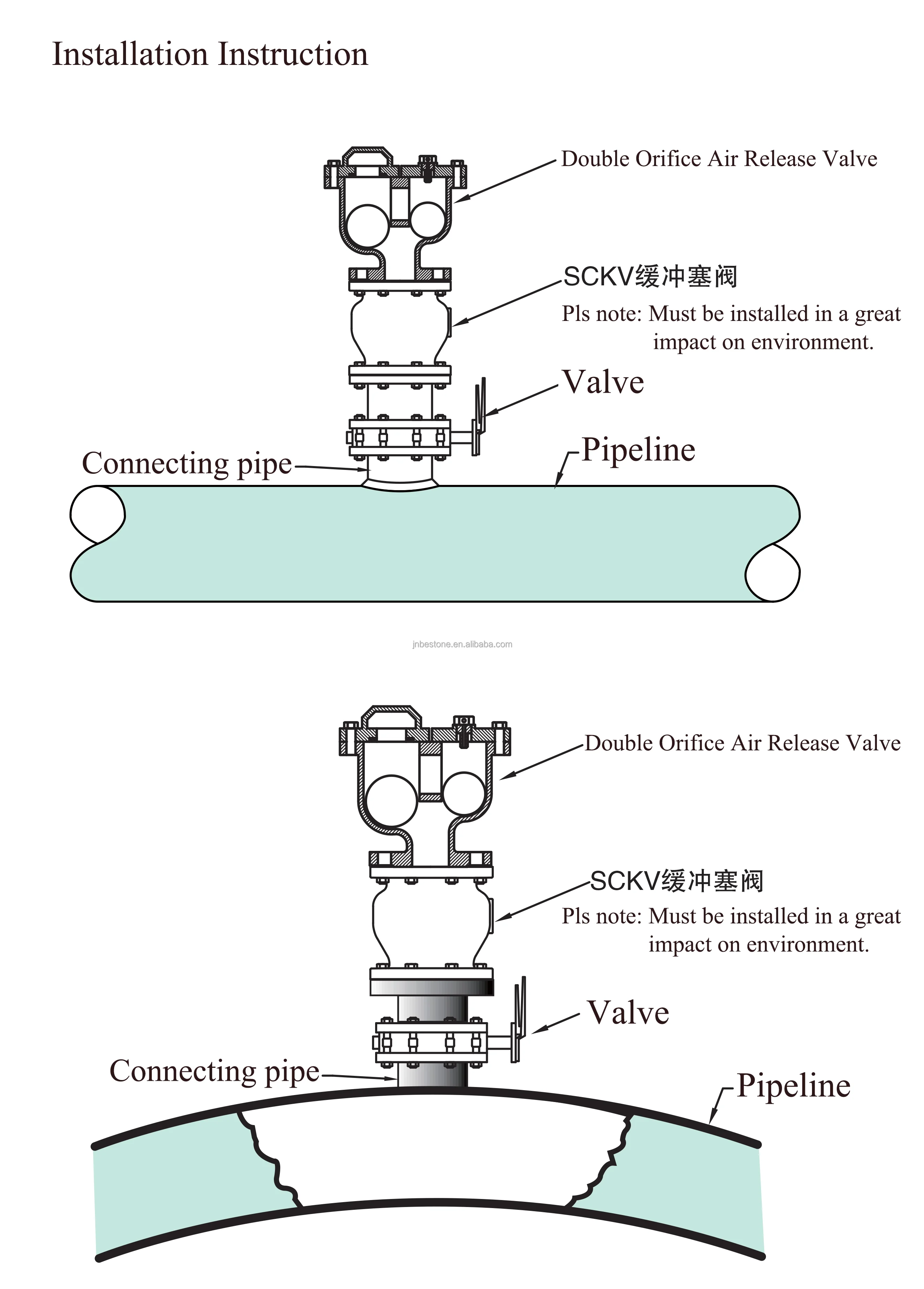Double Orifice Air Release Valve Ductile Iron Body - Buy Ggg40/gg25 Air ...