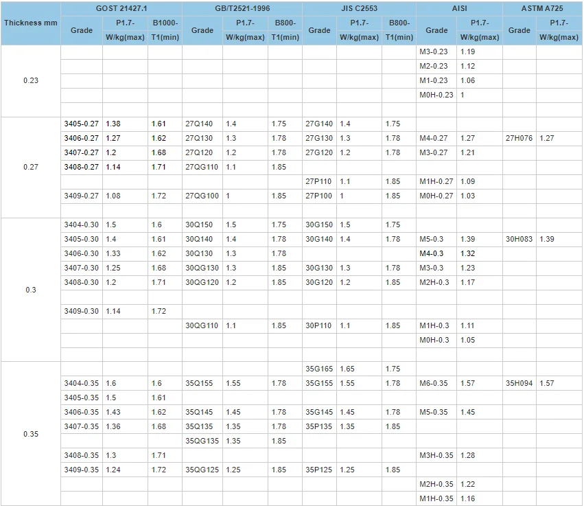 Shanghai Posco IPPC 23HP85 23HP80D 23HP85D IS 3024:2015 Cold Rolled ...