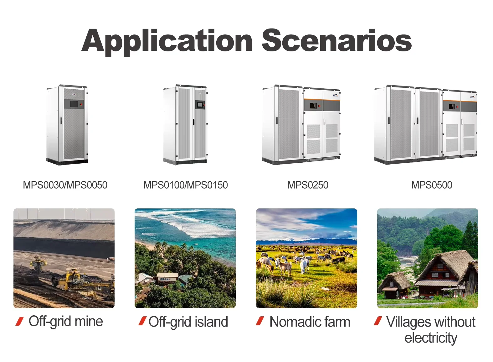 Megarevo MPS Microgrid Series Commercial Triple Output Hybrid Inverter ...