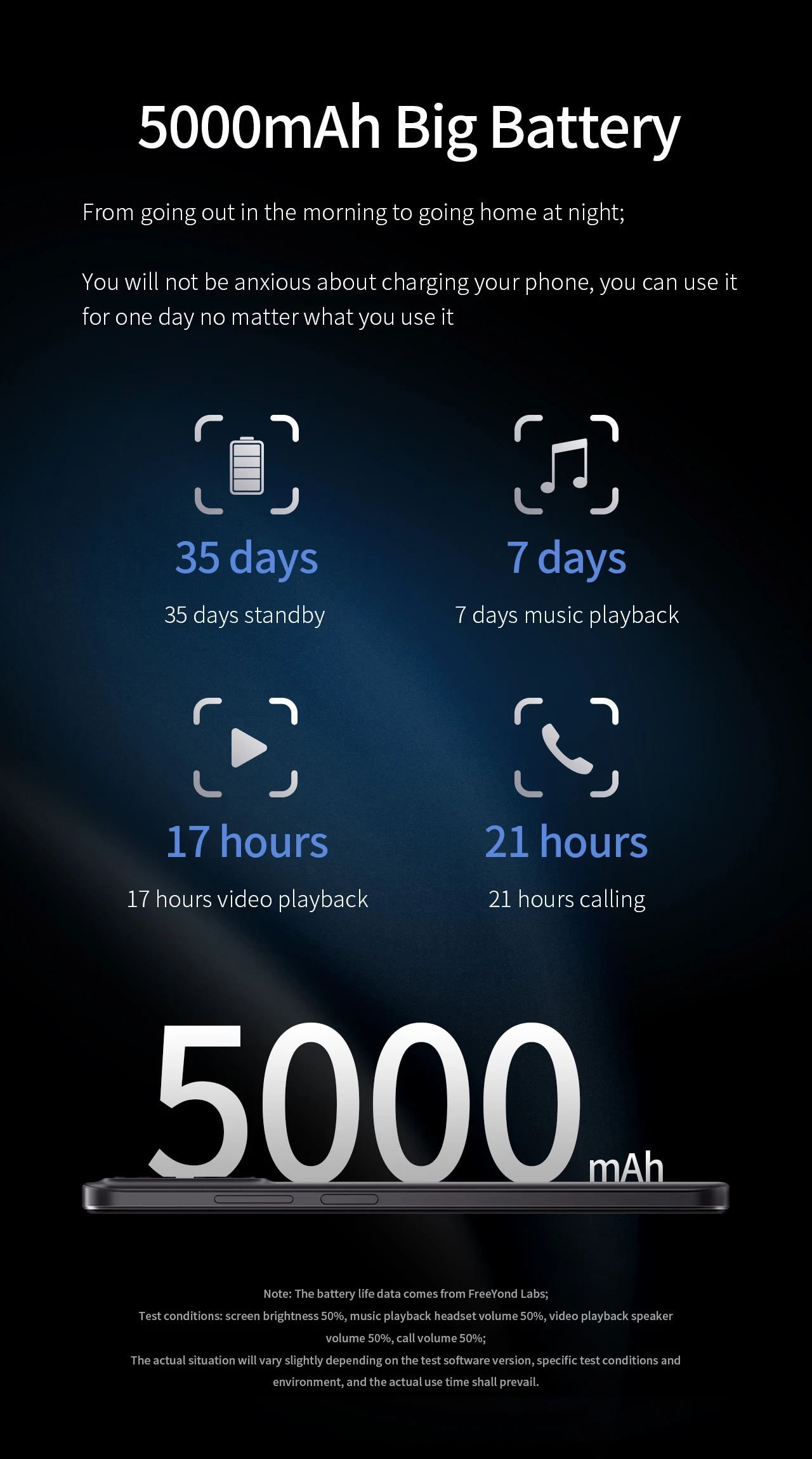 Freeyond F9 - 4G LTE Android 12 Phone with Dual SIM