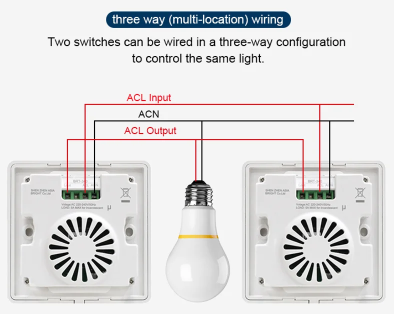 Smart PIR Motion Sensor Switch - Control with Wifi App