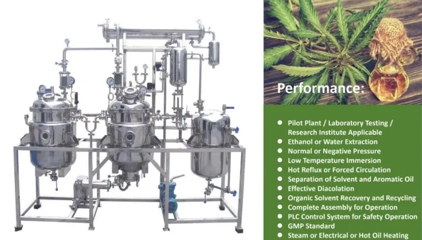 100L Ultrasonic Assisted Extraction Machine for Herbal Plants Featuring ...