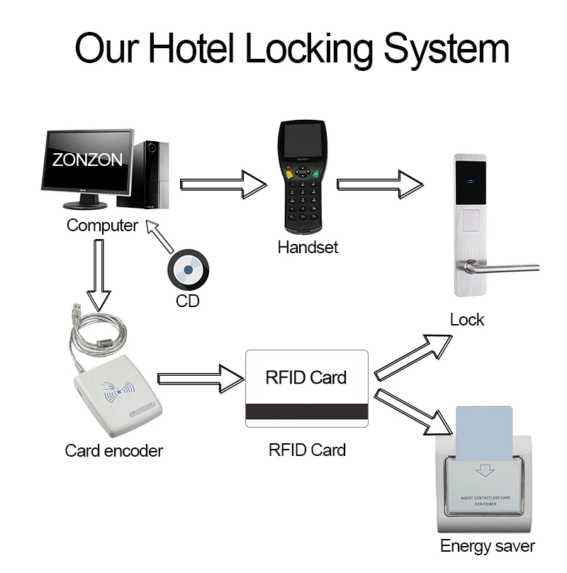 Digicode Access Control Lock Electronic Doors Guangdong Manufacturer ...