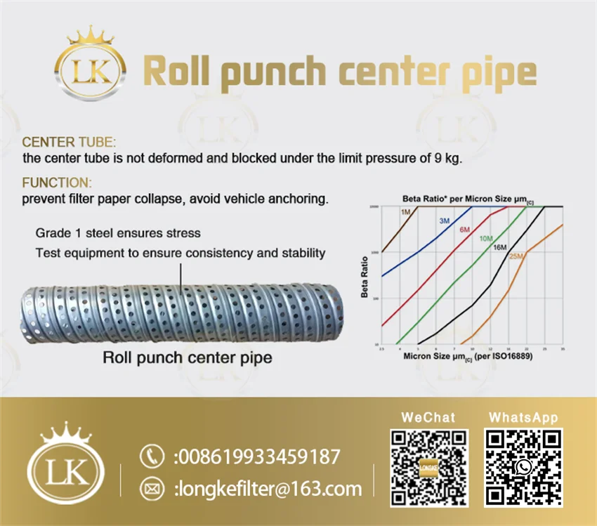 Machinery Parts Transmission Hydraulic Oil Filter P166254 Hf7473 ...