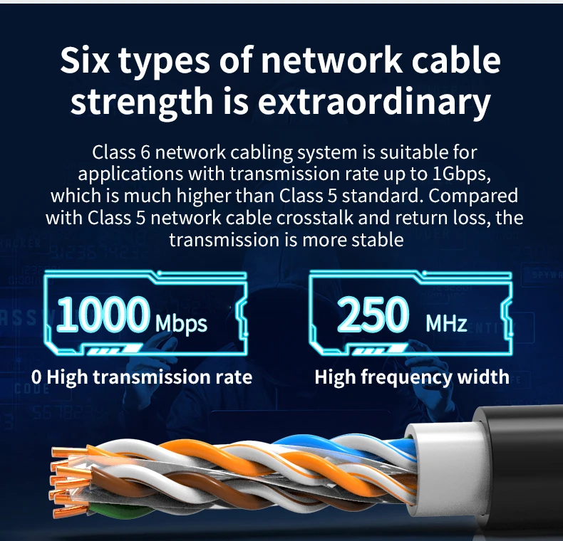 Manufacturing Plant Standard Specification Outdoor Sftp Ftp Utp Lan ...