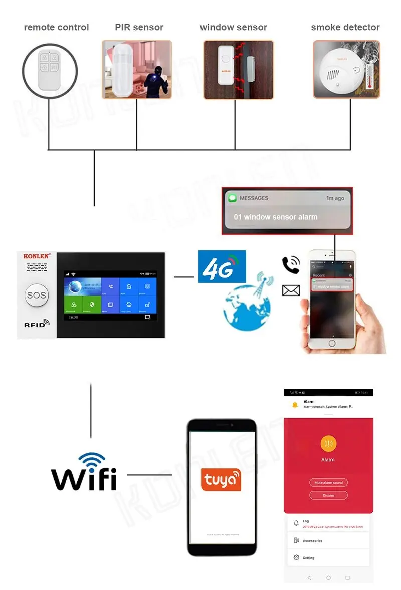 Tuya Smart Alarm System - Secure Your Home Efficiently