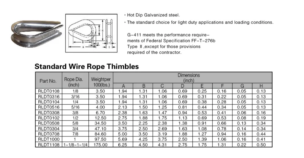 Standard Wire Rope Thimbles Hot Dip Galvanized Stainless Steel G411 ...