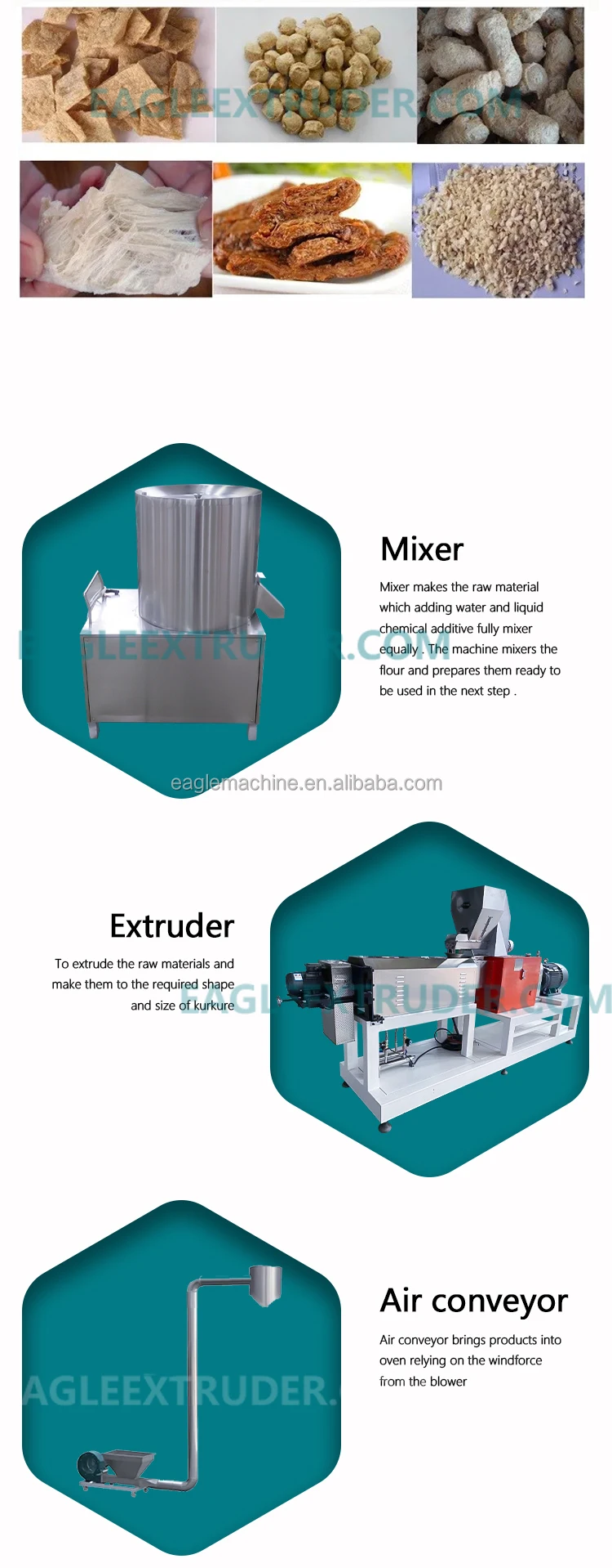 Jinan Eagle High Quality Vegetarian Meat Soya Protein Making Machine ...