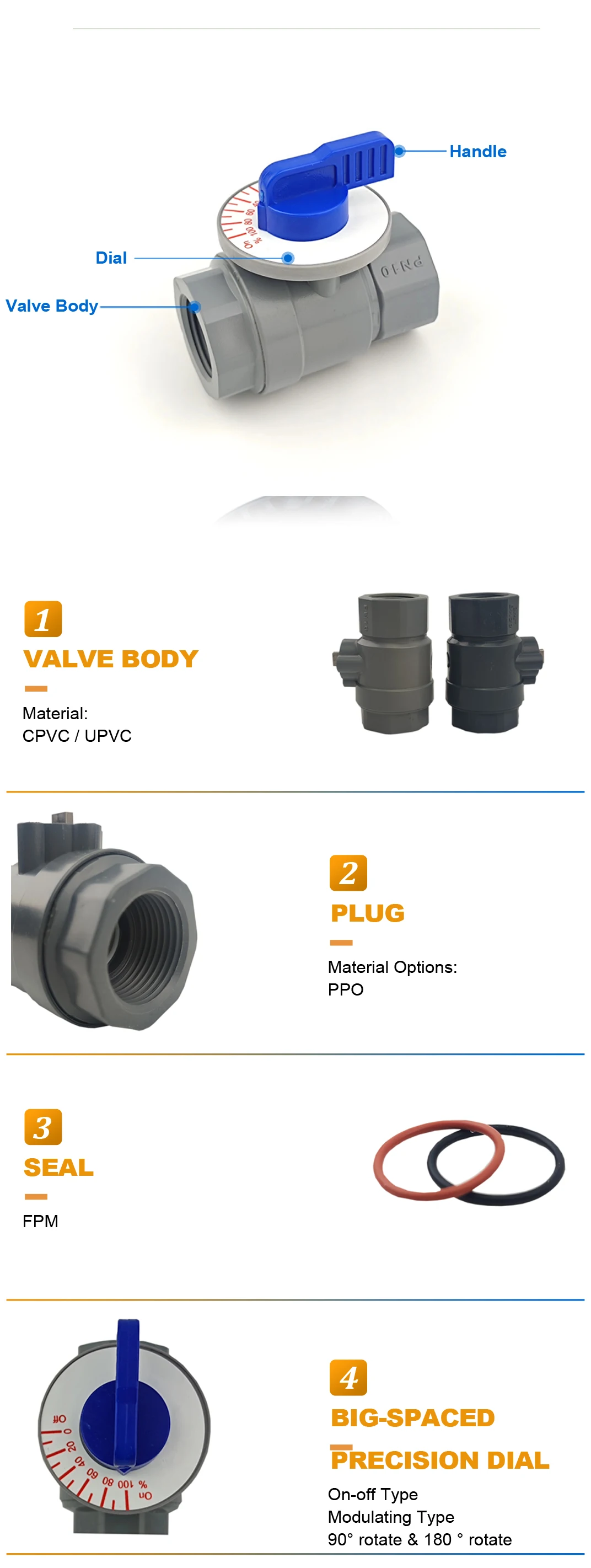 DN15 UPVC Metering Ball Valve NPT Threaded | Manual Water Valve | OEM